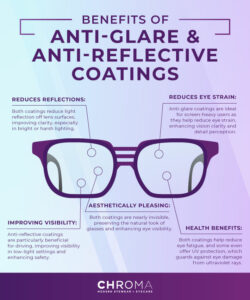 Are Anti-Glare or Anti-Reflective Coatings Worth It?